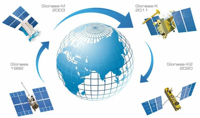 Gps glonass vs gps galileo, qual è il migliore?